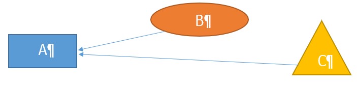 Fusion par absorption d’associations – academiefiscale.eu